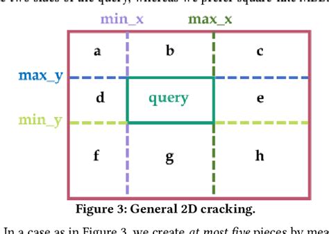figure 1 from adaptive indexing of objects with spatial extent semantic scholar