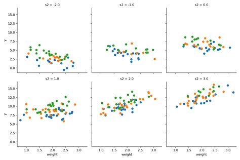Using Neural Networks With Embedding Layers To Encode High Cardinality Categorical Variables