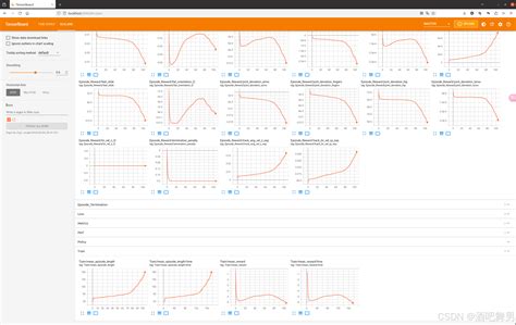 Ubuntu20 04本地配置isaaclab 4 2 0的g1训练环境（二）：训练与推理 Isaaclab训练g1 Csdn博客