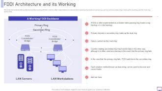 FDDI Architecture And Its Working Ppt Powerpoint Presentation File Images PPT PowerPoint