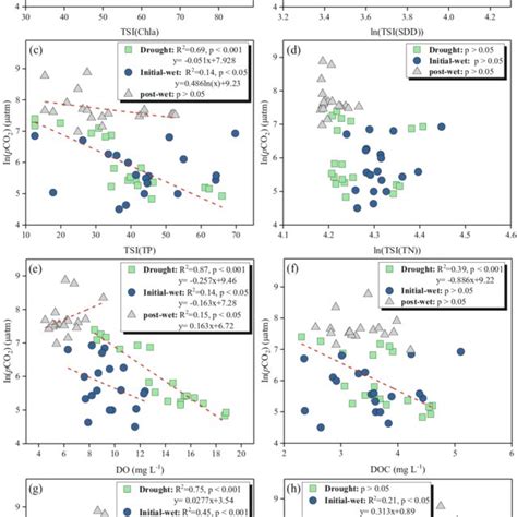 Principal Component Analysis Pca Bi Plot Loading Plot And Score