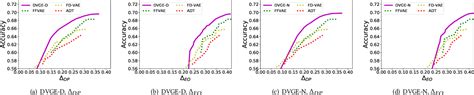 Figure 5 From Model Debiasing Via Gradient Based Explanation On Representation Semantic Scholar