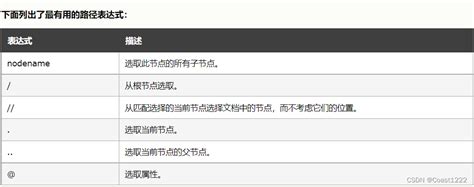 Selenium元素定位selenium同级元素 Csdn博客 Selenium元素定位selenium同级元素 Csdn博客