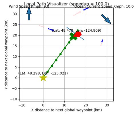 Fix Global Waypoint Reached Normal Line Issue UBCSailbot Raye Local Pathfinding GitHub