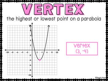Key Features Of Quadratic Functions Vocabulary Posters Word Wall
