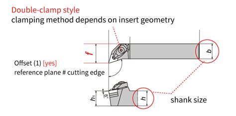 The Difference Between A Swiss Type CNC And A CNC Lathe The Cutting Tools Used In Each NEXT