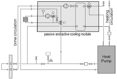 Diagram Of Heat Pump Systems With Active And Passive Module Download