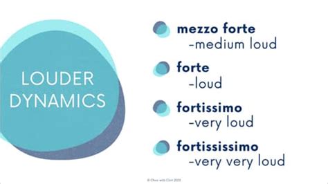 Dynamics Lesson PLan Quiz By Choir With Clint TPT