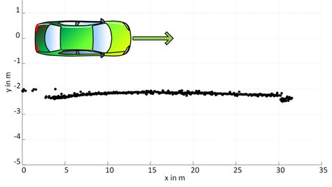 Proof Of Concept For The Azimuth And Elevation Estimation Capability Of