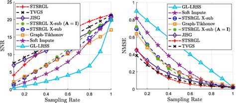 Figure 15 From Learning Spatiotemporal Graphical Models From Incomplete Observations Semantic