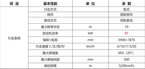 GHP3515H工程混凝土湿喷台车