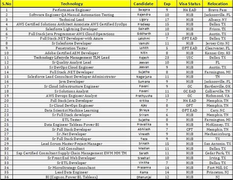 Jay Michael On Linkedin Python Azure Cloud Aws Cloudcomputing