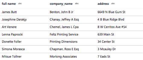 Find Duplicates Using Azure Data Factory Two Source Files Eax360