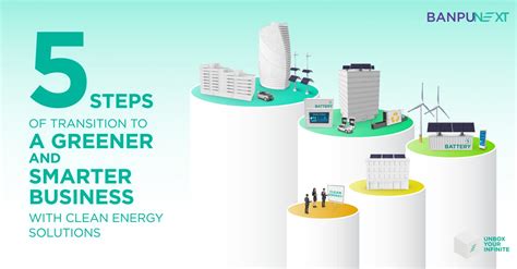 5 Steps Of Transition To A Greener And Smarter Business With Clean
