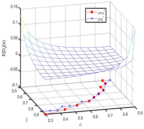 A Resource Allocation Scheme For Packet Delay Minimization In Multi Tier Cellular Based Iot Networks