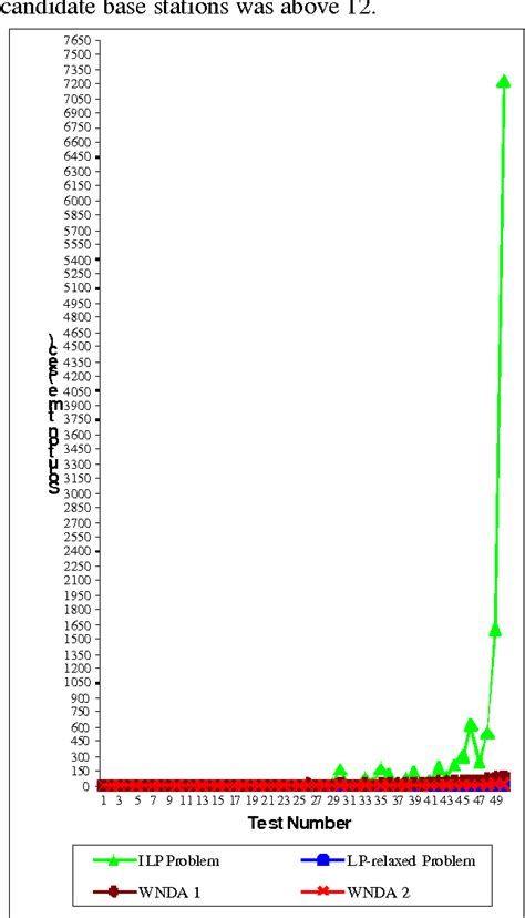 Figure 1 From Efficient Wireless Access Network Design Based On