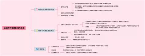 动物在生物圈的作用的思维导图 22张值得收藏 脑图123
