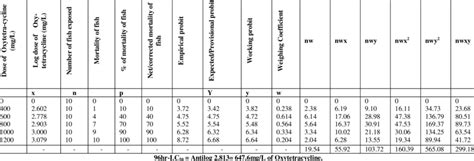 Probit Analysis For Toxicity Of Oxytetracycline In Clarias Batrachus