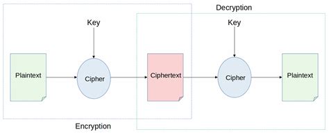 Phantomdata In Rust Programming Language 0xor0ne Medium