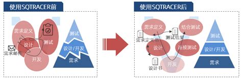 SQTRACER功能安全管理工具 智能汽车数字化整体解决方案 玺锐科技