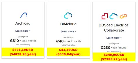 10 Years Of Using Sketchup And Layout For Architectural And Construction Documentation