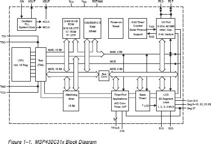 MSP Family Bench Partner