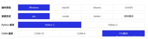 paddlepaddle使用心得 panddle csdn博客