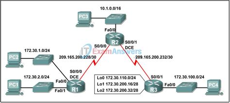 7 5 1 Lab RIPv2 Basic Configuration Answers