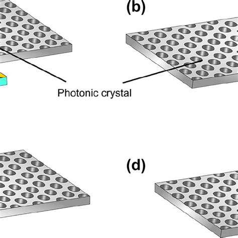Coupling Schemes For Hybrid Integration With Rtd A End Fire