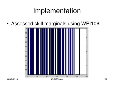 Ppt Using Bayesian Networks To Predict Test Scores Powerpoint