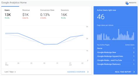 How Does Google Analytics Work A Simple Guide