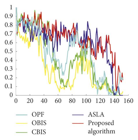 Overlapping Rate Representations Download Scientific Diagram