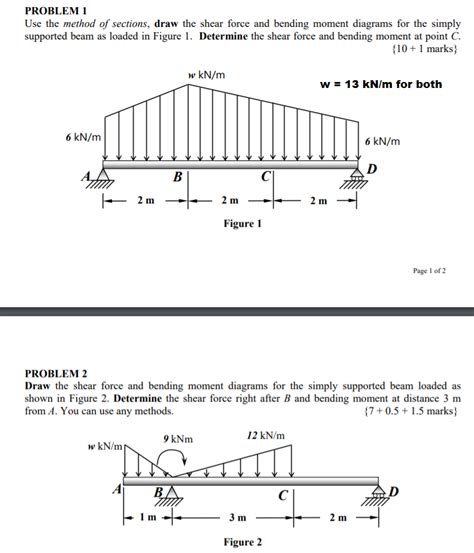 Solved PROBLEM Use The Method Of Sections Draw The Shear Chegg