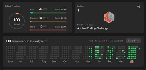 Leetcode2023 100daysofcode Consistency Dsa Amit Dahiya 10 Comments
