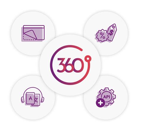 360 Monitoring For Resellers 360 Monitoring