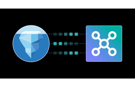 Dremio Apache Iceberg Solutions And Capabilities