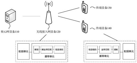 Multi User Uplink Data Aggregation Transmission Method And Device Eureka Patsnap
