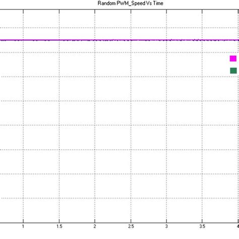 Inverter Output Line To Line Voltage Svpwm Download Scientific Diagram
