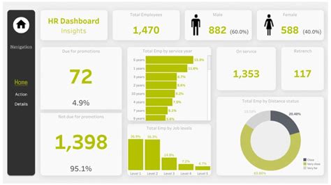 Abhay Tevatia On Linkedin Tableau Tableaudeveloper Tableaupublic