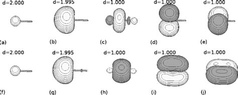 Stockholder Projector Analysis A Hilbert Space Partitioning Of The Molecular One Electron