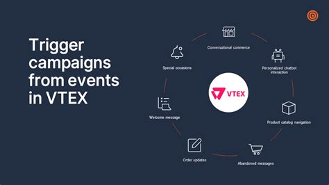 Vtex Contact And Event Sync Infobip Partnership Program