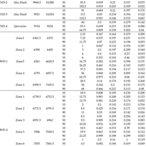 The Reservoir Parameters Derived From Monte Carlo Simulation For All Download Scientific