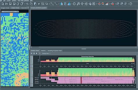 Intel Advisors Tbb Flow Graph Analyzer Making Complex Layers Of Parallelism More Manageable