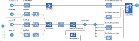 figure 3 from how not to visualize your simulation output data