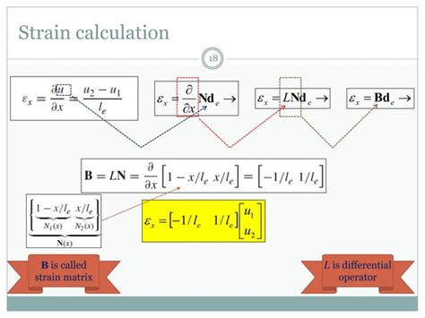 Finite Element Analysis Of Truss Structures Pptx