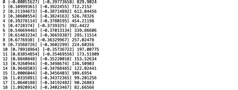Introduction To Stochastic Gradient Descent With Tensorflow And Keras