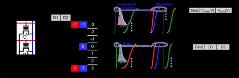 A Schematic Of Proposed Dm Fefet Imc Bitcell B Mlc State Mapping Download Scientific