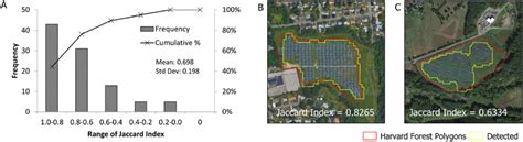 Accuracy Assessment Of Solar Arrays With The Jaccard Index A The