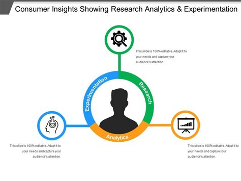 Consumer Insights Showing Research Analytics And Experimentation PowerPoint Presentation