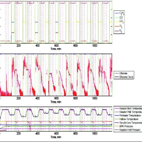 An Overview Of Co2 Utilization Technologies Download Scientific Diagram